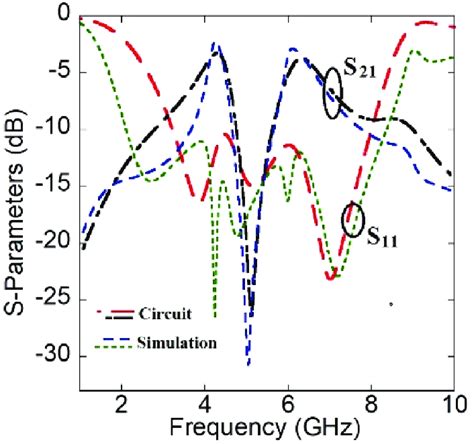 Circuit Computed Scattering Parameters Of The Proposed Fsr Optimized