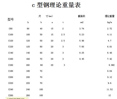 c型钢理论重量表 型钢重量表规格表 型钢重量表 大山谷图库