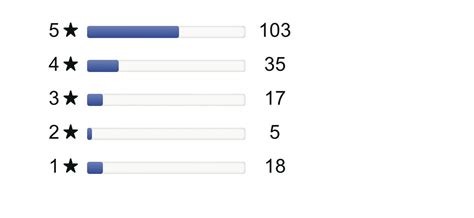 List Of All Features Needed Before Css Ban Feature Requests Glide