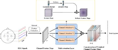 Figure 1 From Multiattention Adaptation Network For Motor Imagery Figure 1 From Multiattention Adaptation Network For Motor Imagery