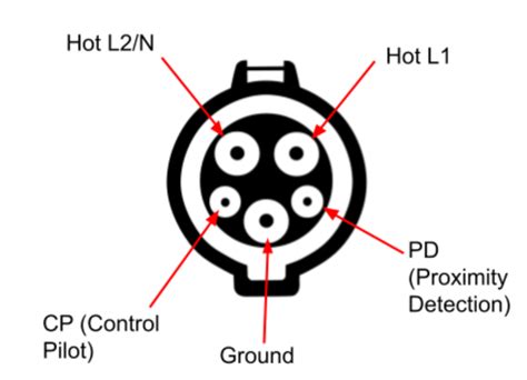 Sae J1772 The Standard Connector For Ev To Battery 54 Off