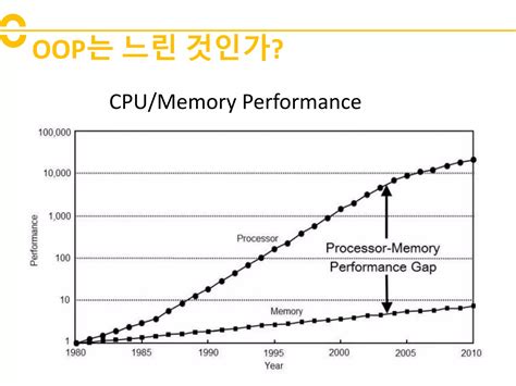 Component Based Entity System과 Data Oriented Design Pptx