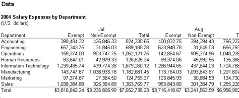 Excel Panel Chart Example Chart With Vertical Panels