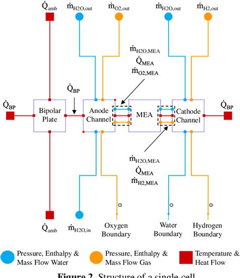 Figure 1 From Development Of A Novel Quasi 2d Pem Electrolyzer Model In Modelica Semantic Scholar