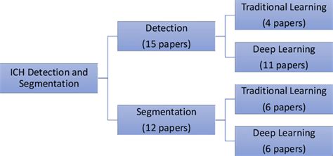Intracranial Hemorrhage Segmentation Using Deep Convolutional Model