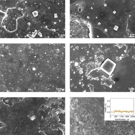 Dependence Of The Lattice Constant Of Mgo On The Substrate Temperature
