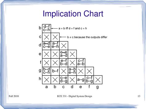 Ppt Ece 331 Digital System Design Powerpoint Presentation Free Download Id6732765