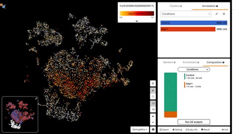 Software For Single Cell Rna Seq Data Analysis Researchgate