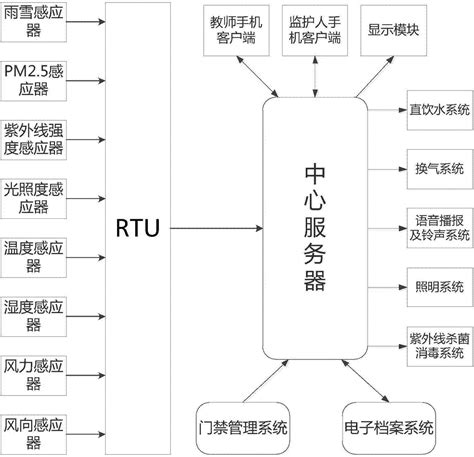 一种智慧校园系统的制作方法2
