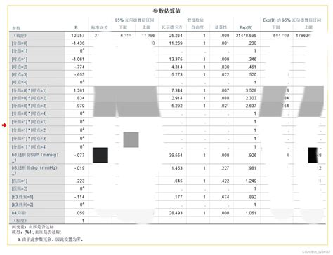 求大神解！为什么广义估计方程模型预测变量的因子类别的升序跟降序的结果不同的？一般广义估计方程预测变量是升序还是降序 Csdn博客