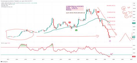 Setea Chart Image By Taweesaktongtawee — Tradingview