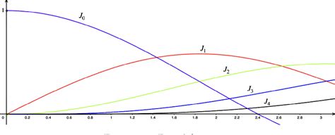 Understanding Sinusoidal Neural Networks Paper And Code Catalyzex