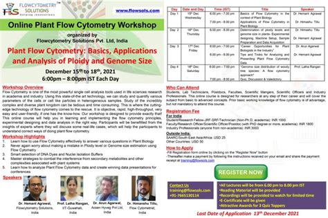Flowcytometry Solutions Flowsols On Linkedin Flowcytometry Plantflowcytometry