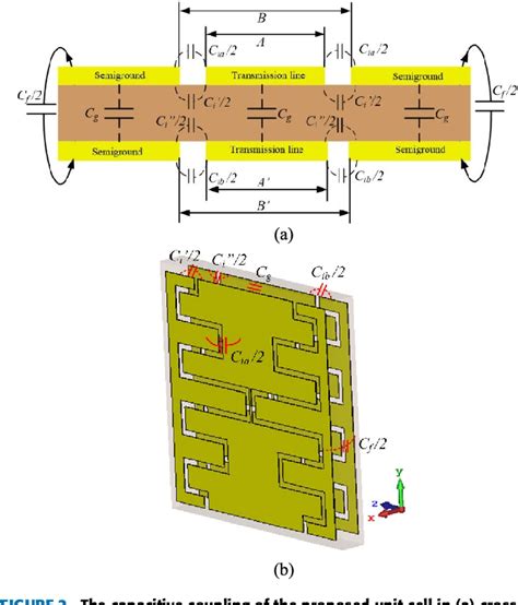 Figure 2 From Dual Mode Characteristic Based On Miniaturized Metamaterial For Multiband