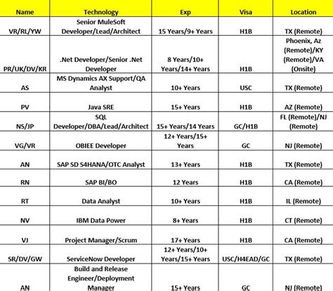 Roja Shanigaram On Linkedin Javadeveloper Dotnetdeveloper Awsdevops