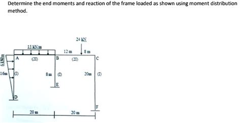 Determine The End Moments And Reaction Of The Frame Loaded As Shown Using Moment Distribution