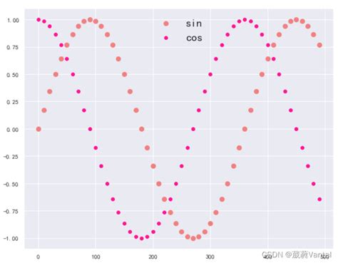 Matplotlib颜色合集——各种常见简单图形（上）matplotlib颜色大全 Csdn博客