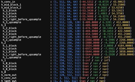 윈디하나의 블로그 Stable Diffusion Vae Fp16 Vs Fp32