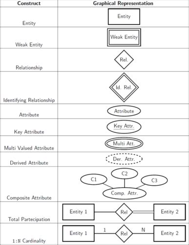 ER Diagram Flashcards Quizlet