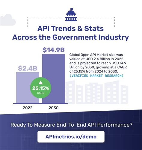 Apimetrics On Linkedin Apimetrics Openapis Digitaltransformation