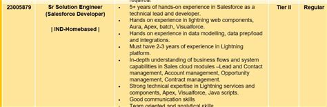 Anany Jain ☁️ On Linkedin Salesforcedeveloper Salesforcejobs