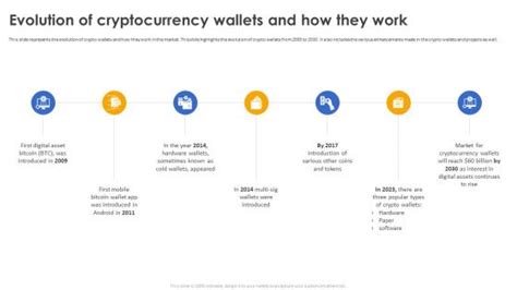 Evolution Of Cryptocurrency Wallets Powerpoint Presentation And Slides Slideteam