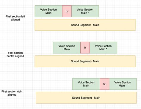 advanced timing parameters