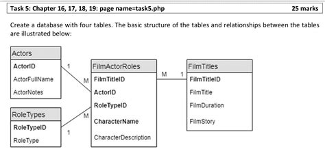 Solved Populate The Tables With Realistic Data With At