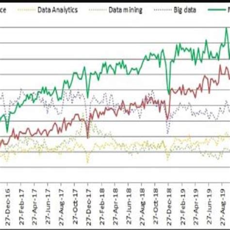 The Four Paradigms Of Science Empirical Theoretical Computational Download Scientific