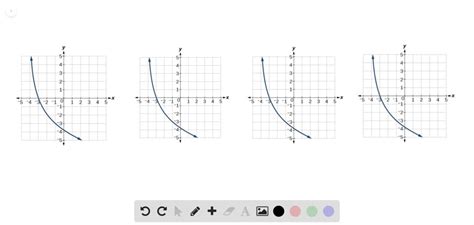Solved For The Following Exercises Write A Logarithmic Equation Corresponding To The Graph