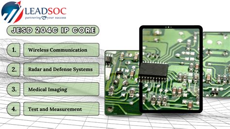 jesd 204c ip core by leadsoc