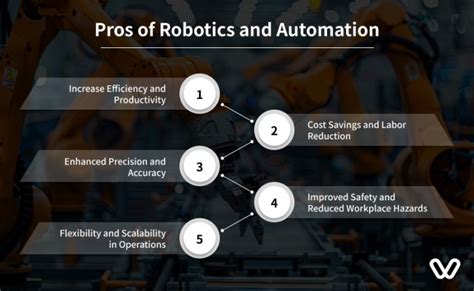 Robotics And Automation Future Of Industries
