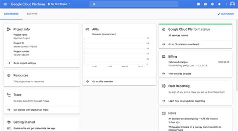 Google Cloud Managed Services GCP Managed Service Provider Google Workspace HexaCorp