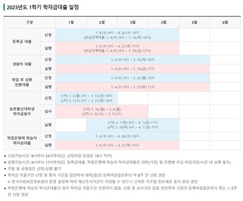 한국장학재단 생활비대출 기간 이자 신청 부모님 모르게 실행 상환 방법 라이프코칭