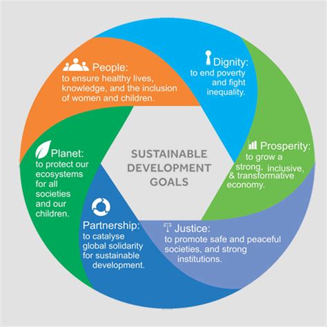 The Cost Of Monitoring Post 2015 Sdgs Open Data Watch