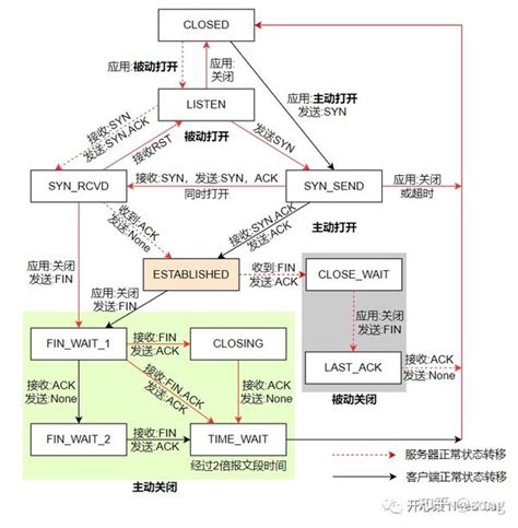 基于aurix的以太网实践：tcp Client实现坑点 知乎
