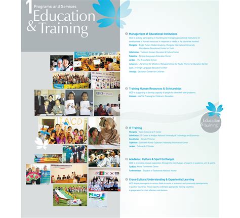 Project Introduction Iacd