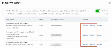 How To View The Usage Of Kms Instances And Configure Cloudmonitor Alert