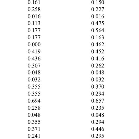 Polymorphic Analysis Of Simple Sequence Repeat Markers Within 58 Download Scientific Diagram