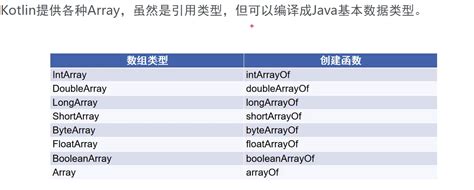 Kotlin快速入门，java转kotlin学它就够了！ Csdn博客