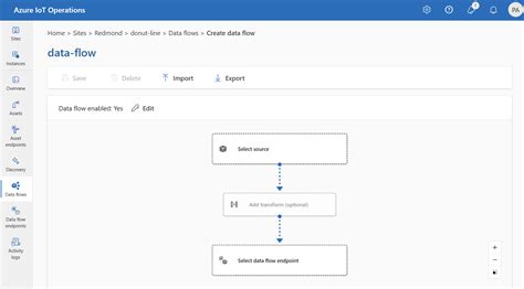 Create A Data Flow Using Azure Iot Operations Azure Iot Operations Microsoft Learn