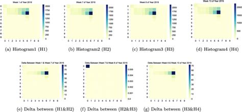 Illustration Of The Original And Extracted Histograms ℎ í µí± í µí± í Download Scientific