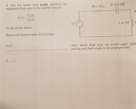 Solved You Are Tasked With Neatly Sketching The Magnitude Chegg