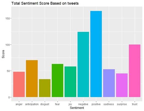 Marco Monini On Linkedin Data Visualization