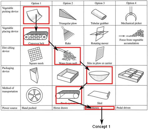 Morphological Chart And Concept Generation ~ Dd4u Analysis Templates