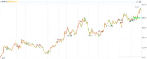 Hqchart使用教程30 K线图如何对接第3方数据12 如何在指标中绘制文字 Csdn博客