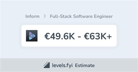Inform Full Stack Software Engineer Salary €496k €63k Levelsfyi