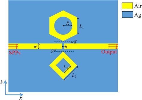 Schematic Of Structure Of Mim Waveguide With Baffle And Hexagonal Nut
