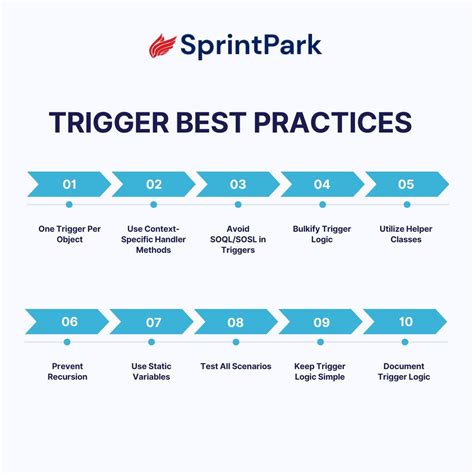 Sprintpark On Linkedin Salesforce Apex Triggerbestpractices