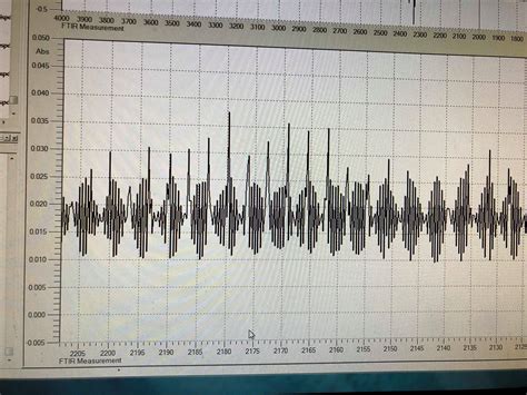 Why My FTIR Spectrum Become So Strange As The Experiment Runs ResearchGate